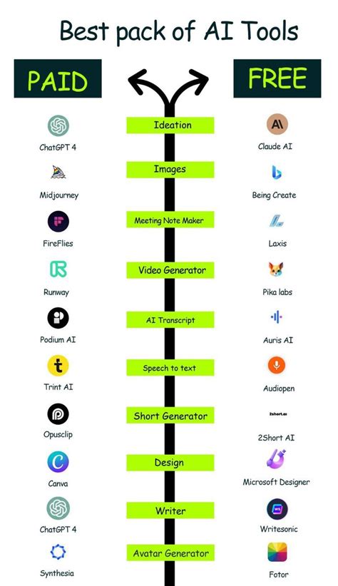 Pin On Business Stuff In 2024 Skills To Learn Learn Computer Coding