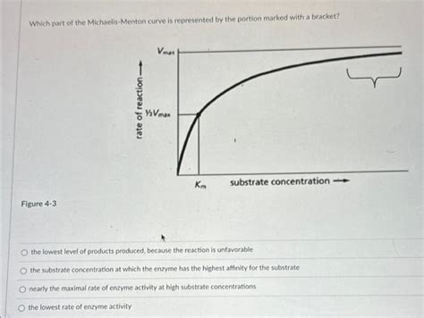 Solved Which Part Of The Michaelis Menton Curve Is