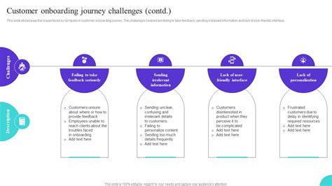 Customer Onboarding Journey Challenges Ppt Formats Ppt Example