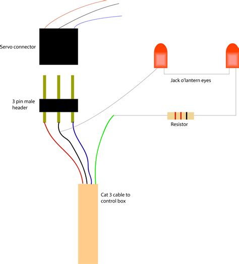 Browser Controlled Singing Animatronic Jack Olanterns And Light Show