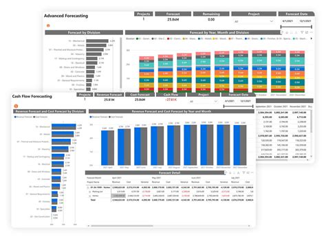 Construction Analytics Software Procore