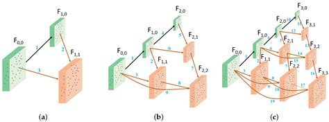 Electronics Free Full Text Mffrand Semantic Segmentation Of Point