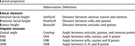 Definition Of Linear And Angular Measures Considered Download Table