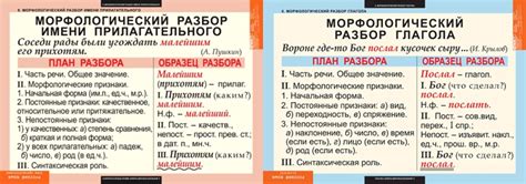 Морфологический разбор глагола 4 класс образец памятка с примером из
