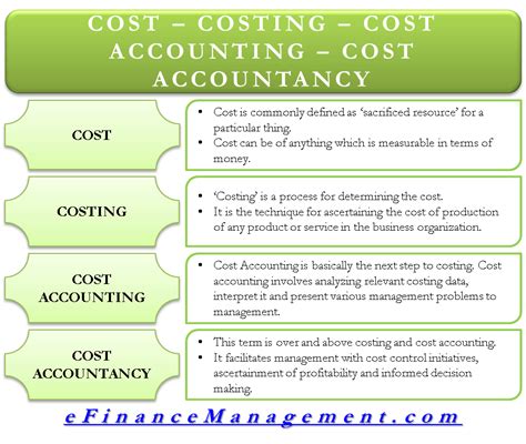 Cost Vs Costing Vs Cost Accounting Vs Cost Accountancy Differences