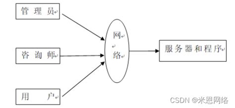 附源码 Java计算机毕业设计ssm大学生心理健康咨询系统大学生心理健康管理系统的er图 Csdn博客