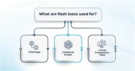 What Is Flash Loan Arbitrage Cryptoatlas