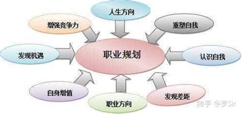 面试中，被问到职业规划的问题，怎么回答比较得体？ 知乎
