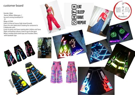 Mark Callaghan On Linkedin This Is The Portfolio That I Have Been Working On And Also The