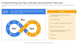 Understanding Devops Software Development Lifecycle Continuous Delivery And Integration With