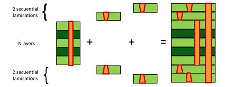 Every Layer Interconnect Elic Pcb The Ultimate Guide Viasion