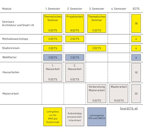 Programme Structure Institute For The History And Theory Of