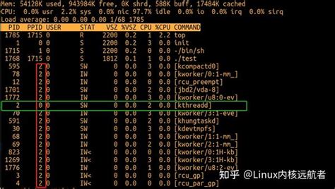 深入理解linux内核之内核线程（上） 知乎