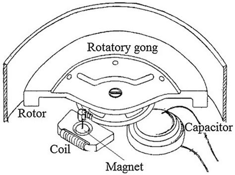 Structure Of The Pacemaker Power Source Described In [29] The Download Scientific Diagram