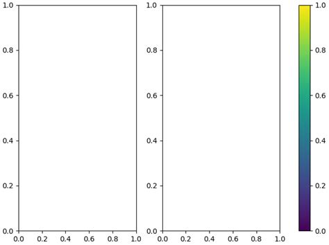 Python Setting Same Frame Width In Matplotlib Subplots With External Colorbar Element Stack