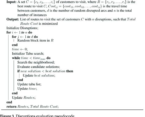 Disruptions Evaluation Pseudocode Download Scientific Diagram