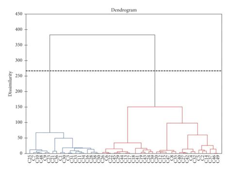 Sensory Evaluation Results Of Beers A PCA Biplot Of Quantitative