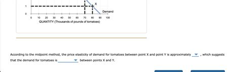Solved 3 Using The Midpoint Method The Following Graph