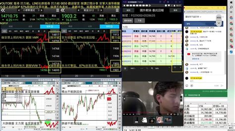 交易計畫建立的重要性直播精華2023年9月27日 凹力給 大跌後如何猜底 Youtube