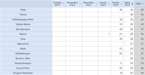 Calculating The Sum Of Max Values In Aggregated Data Implementation