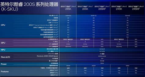 Утечка раскрыла полные характеристики настольных процессоров Intel Arrow Lake S