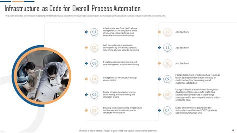 It Infrastructure Automation Playbook Powerpoint Presentation Slides