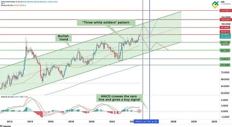 Eurinr Forecast And Price Prediction For 2025 2026 20272030 2040 And