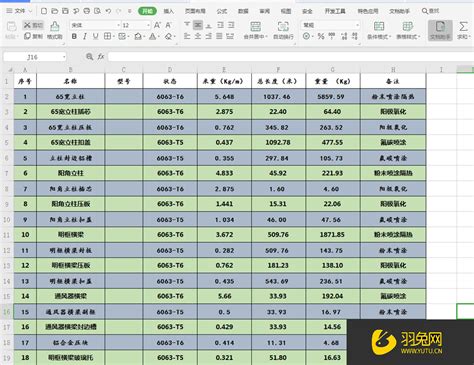 Excel表格样式批量统一怎么做？ 羽兔网