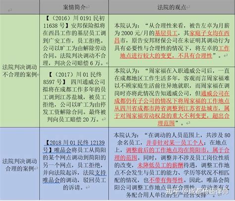 公司单方调动员工工作地点是否合法本文从法官怎么认定企业如何合法调动员工如何维护自身权利三种视角来简析 知乎