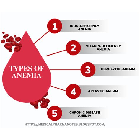 Medical Notes And Articles The Silent Battle Within A Comprehensive