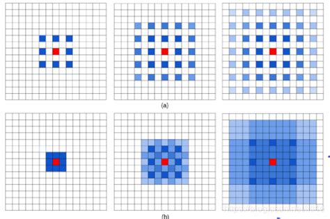 深度学习笔记 什么是空洞卷积空洞卷积的图怎么画 Csdn博客