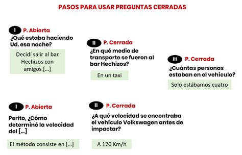 Diferencia Entre Preguntas Abiertas Cerradas Y Sugestivas Bien Explicado LP