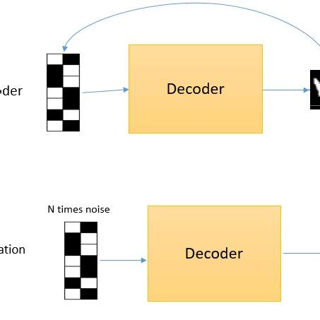 Schematics Of Pseudo Example Generation Model Consisting Of Two Download Scientific Diagram