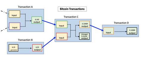Transaction Bitcoin Wiki