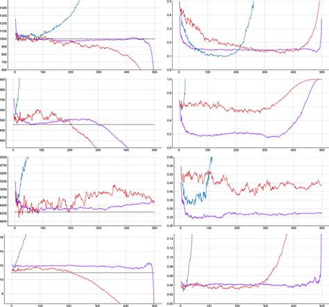 Illustration On Simulated Data Sets Of Size Download Scientific