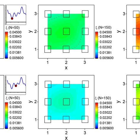 Global Coherence Of A Device Population Spatial Mapping Of Correlation