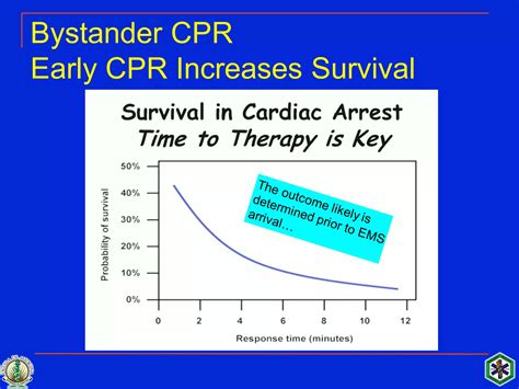 Acls Guidelines 2015 Ppt