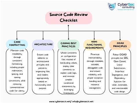 why companies should conduct source code reviews cybersec consulting