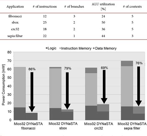 Figure 1 From A High Performance And Energy Efficient Microprocessor