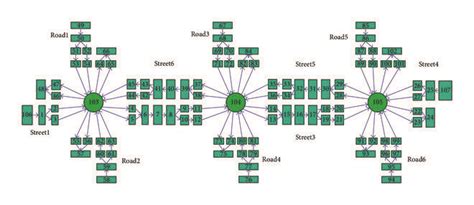 Multi Intersection Simulation Model Based On Visual Disco Download Scientific Diagram