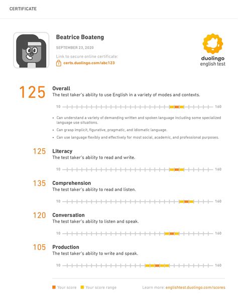 Can You Cheat On Duolingo English Test At Roger Peter Blog