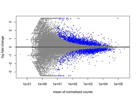 Waccbip Rna Seq Workshop Differential Expression With Deseq2