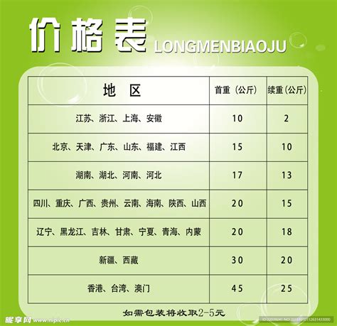 快递价格表设计图广告设计广告设计设计图库昵图网