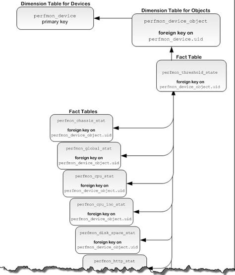 Health And Performance Monitoring Statistics