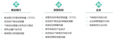 商道融绿 Syntao Green Finance