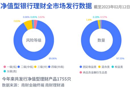 权益型理财净值逐步回归，光大理财加仓果断、青银理财小规模产品领跑丨机警理财日报