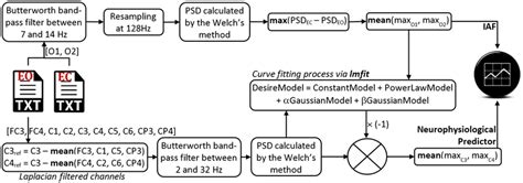 Architecture Of The Neuroindex Software This Application Is A Python