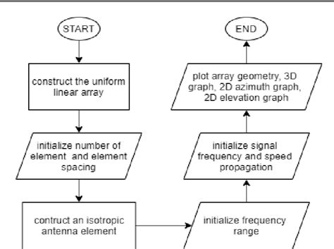 Figure 3 From Design And Simulation Of An Adaptive Beam Smart Antenna Using Matlab Semantic