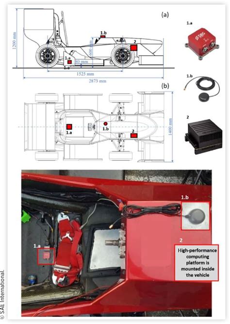 Figure 1 From Localization Method For Autonomous Vehicles With Sensor