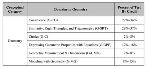The Ultimate Guide To Passing The Geometry Regents Exam Mashup Math
